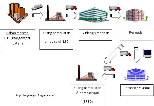 Contoh Soal Dan Jawaban Supply Chain Management Beinyu Com | My XXX Hot ... Contoh Soal Dan Jawaban Supply Chain Management Beinyu Com | My XXX Hot ...