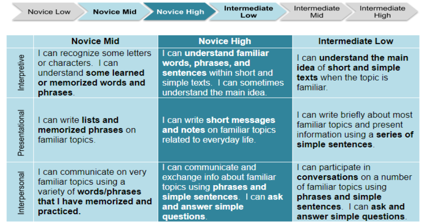 Llearning Llama: What is an IPA and should I be using it in my classroom?