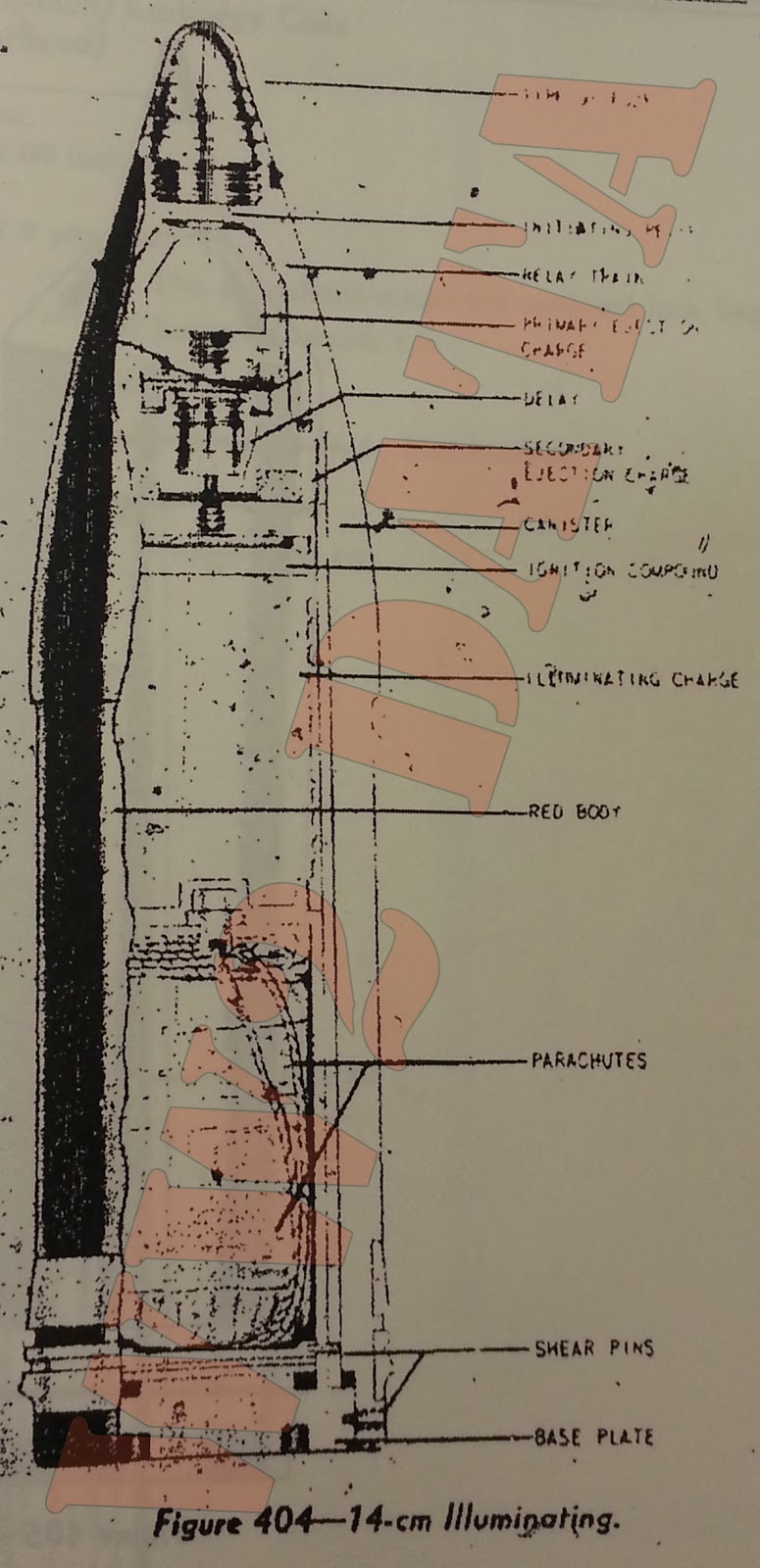 WW2 Equipment Data: 2015