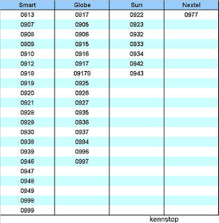 Philipines Mobile Prefixes (Globe, Smart, and Sun Cellular) ~ Exploring Life's Journey: Sharing ...