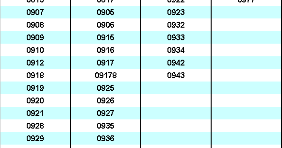 Philipines Mobile Prefixes (Globe, Smart, and Sun Cellular) ~ Explore ...