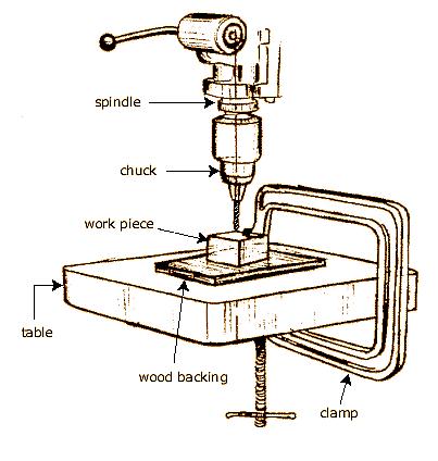 Coretan Rudi Arief: Drill-2, Proses permesinan UMSB