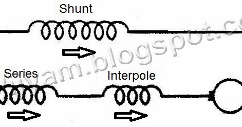 Commutating Field (Interpole) of DC Motors | Technovation-technological ...