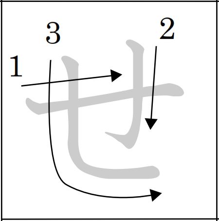 NRA's Blog - Talk About Japanese: Membuat Hiragana SE