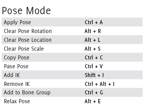 Lumajangan.com: Kumpulan Shortcut dan Key Blender 3D Lengkap