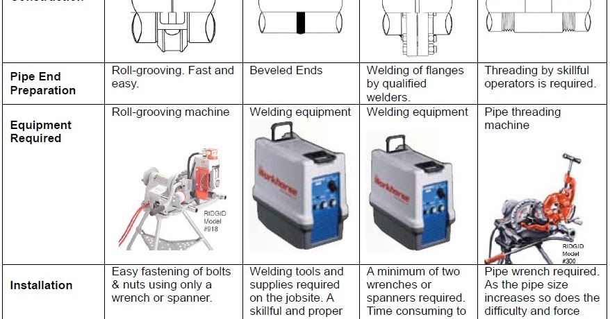 JUAL COUPLING SHURJOINT FLANGE STAINLESS ANSI JIS PN PIPA HDPE UNILON ...