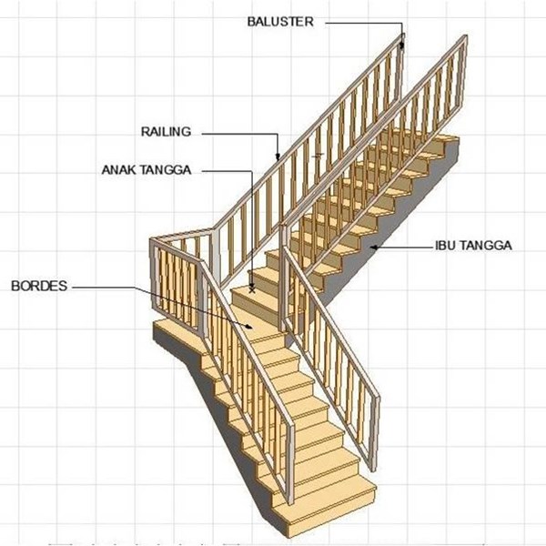 PT. Konstruksi Multi Perkasa: Produk dan Jasa Kontruksi Tangga Besi ...