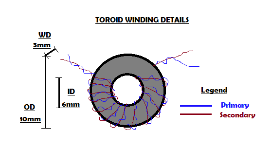 VU3ZAG Expedition: Rig- PC Interface for Digital Modes