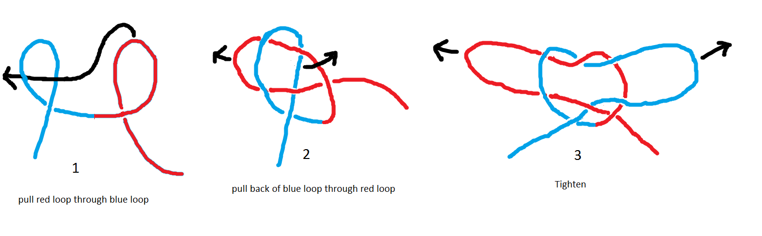 Chuck Does Art: Knots