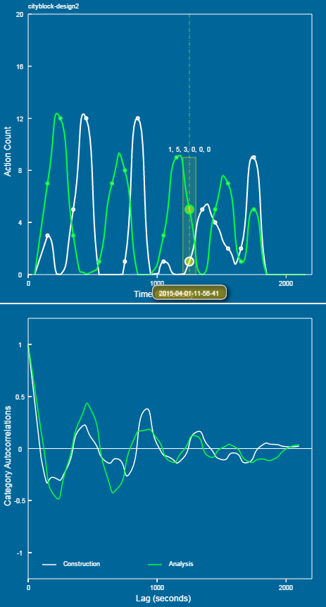 Engineering Computation Laboratory: Time series analysis tools in Visual Process Analytics ...