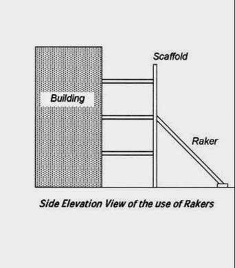 Scaffolding rules | HSE at work