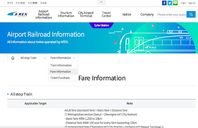 AREX: Korea Airport Railroad AREX - Guide to take AREX Express Train ...