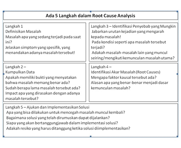 Tugas IT Management: ROOT CAUSE ANALYSIS