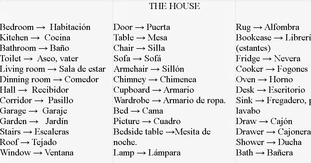 Recursos educativos.: Vocabulary about the house