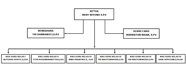 Rapat Pembentukan Pengurus KKG