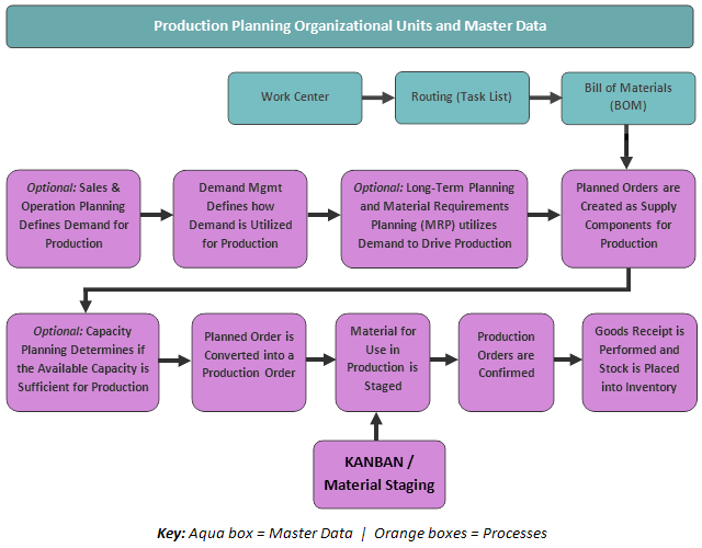 Total Number of SAP Modules