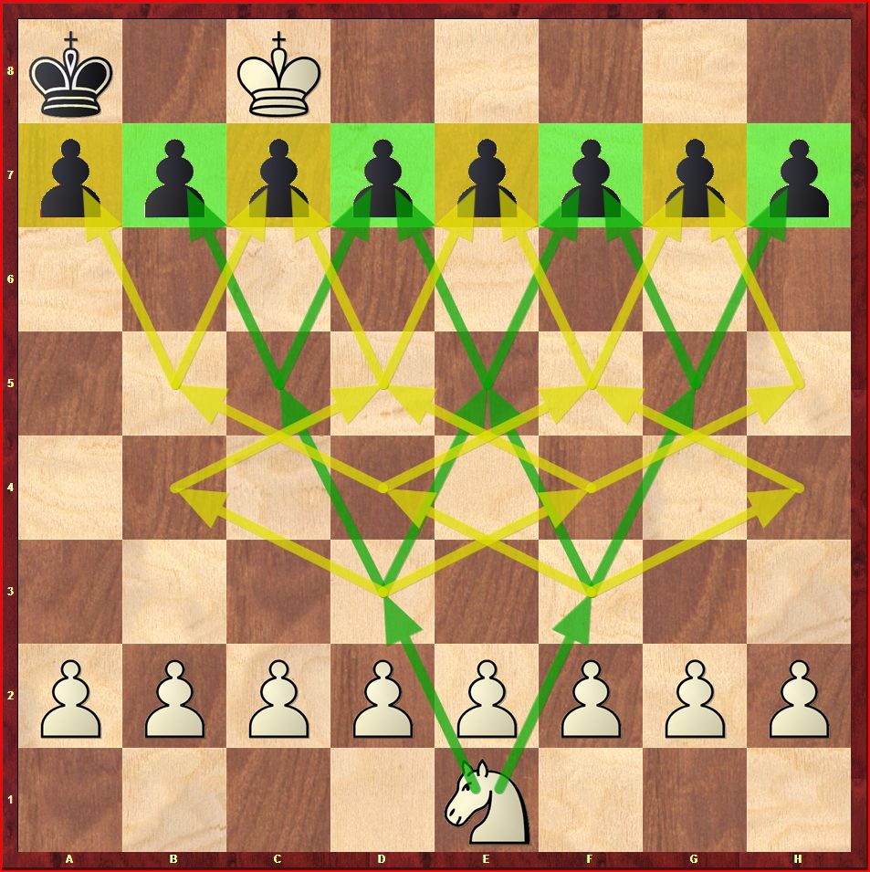 Chess960 Jungle: Chess960: Knight attacks on the 7th rank