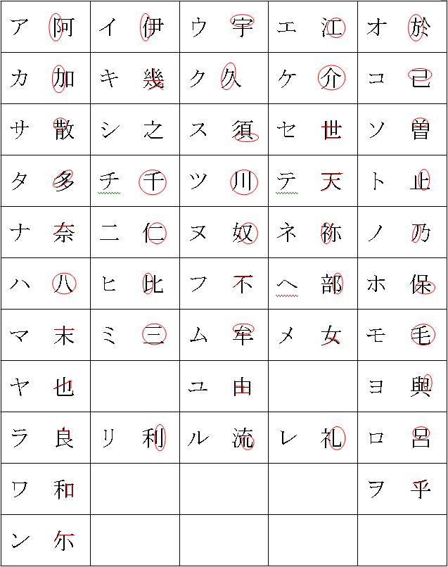 Japanese Language - MLC
