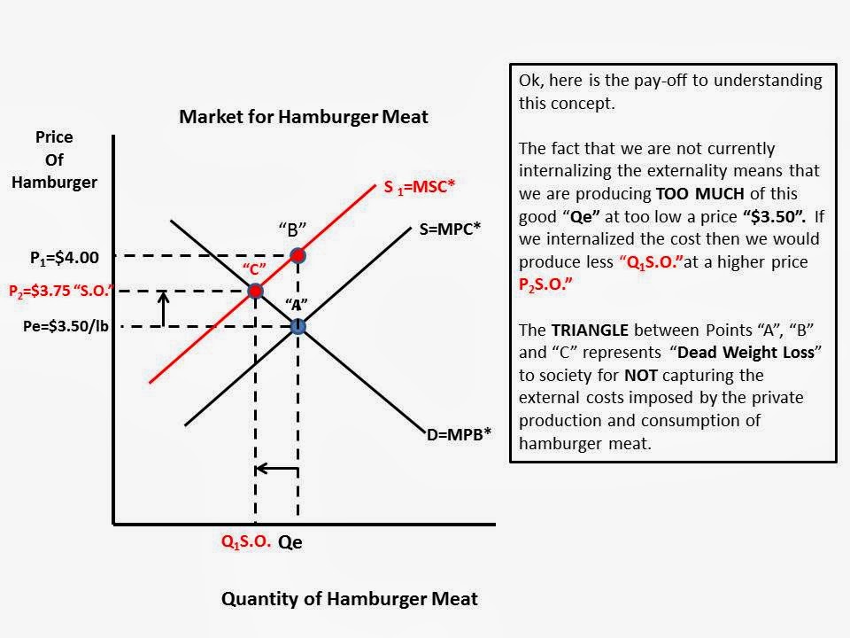 HaywardEcon Blog---Just a High School Economics Teacher. That's all ...