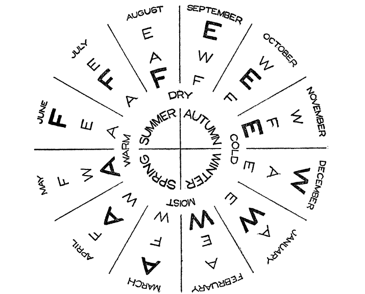 IGNIS ET AZOTH: 2013