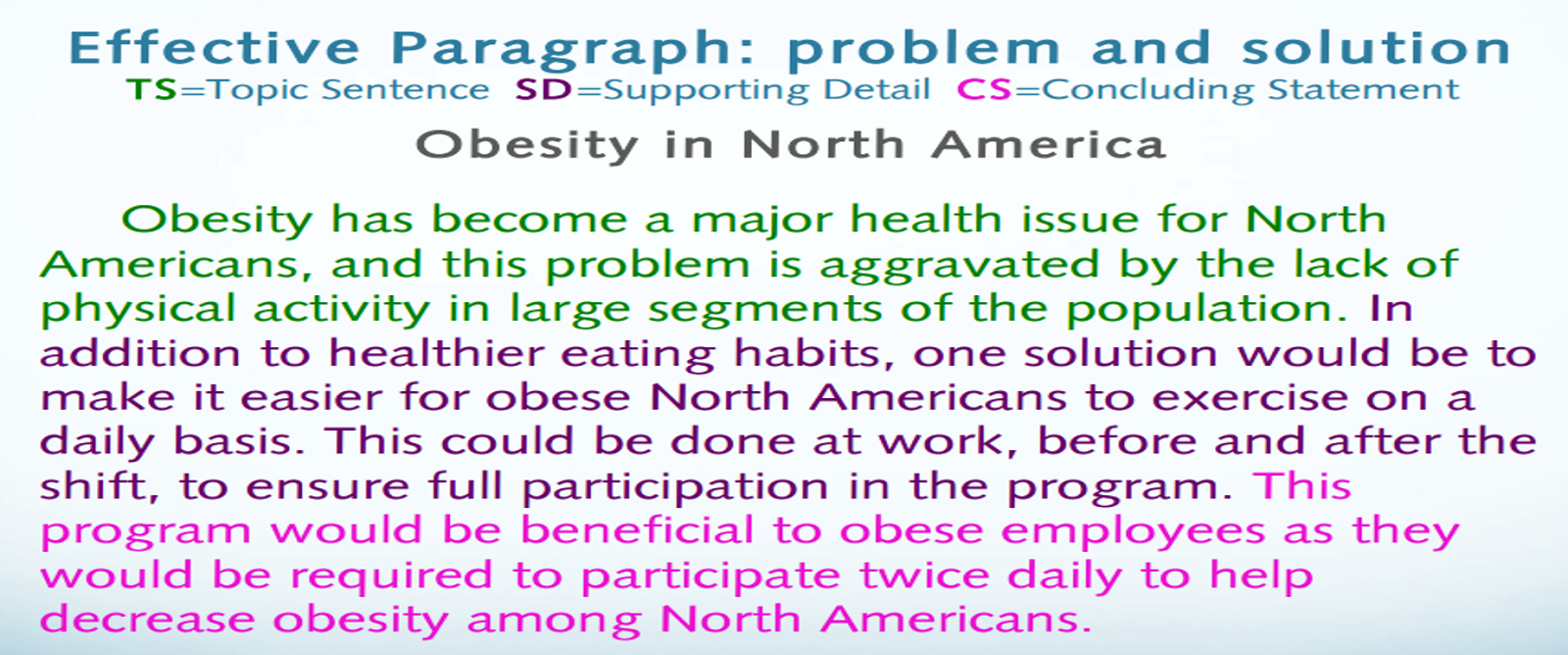 LEARNING FOR BETTER LIFE Shared By TEACHER NEL VERSOZA PROBLEM LEARNING FOR BETTER LIFE Shared By TEACHER NEL VERSOZA PROBLEM