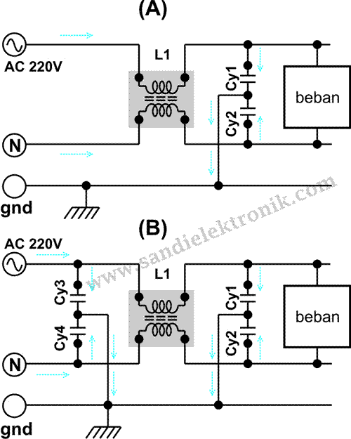 EMI Filter | Sandi Elektronik