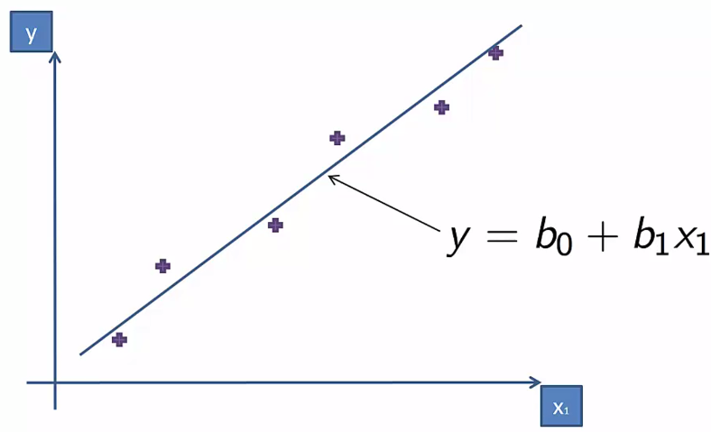 Arun Manglick - Artificial Intelligence & Machine/Deep Learning ...