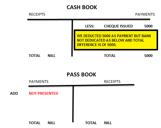 Bank Reconciliation Statements (BRS) - World of Accounts