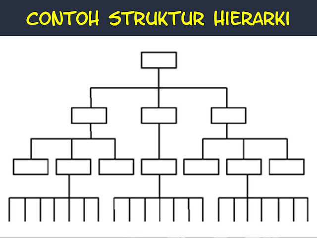 MINGGU 6 : Membina dan Mengaplikasikan Struktur Perpautan dalam ...
