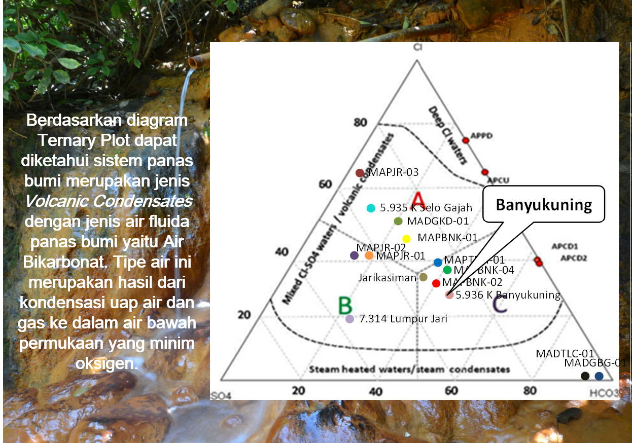 Geosite Banyu Kuning ~ GeoPark Bojonegoro