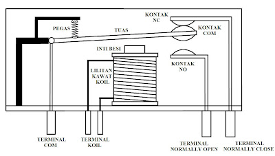 teknik elektronika: Pengertian RELAY,cara kerja dan kontruksinya