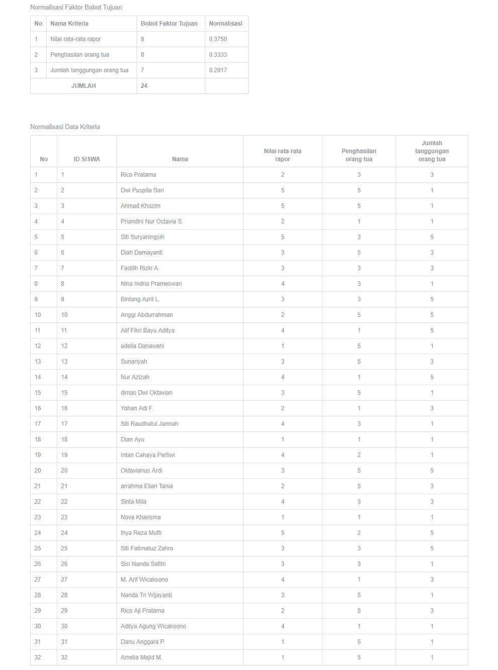 Lengkap Penerapan Metode Simple Multi Attribute Rating Technique Smart Trrhadap Penerimaan