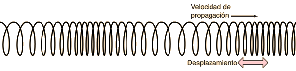 MOVIMIENTO ONDULATORIO