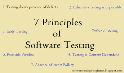 Manual Testing Tutorial - Software Testing Tutorial, ISTQB, Automation ...