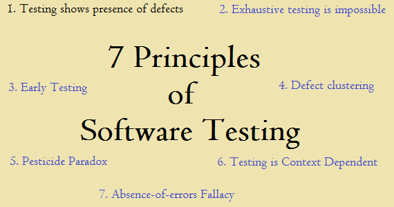 Manual Testing Tutorial - Software Testing Tutorial, ISTQB, Automation ...