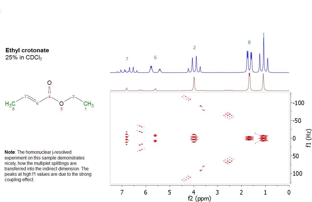 ORGANIC SPECTROSCOPY INTERNATIONAL: Ethyl crotonate
