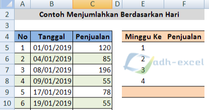 Menjumlahkan Angka Berdasarkan Minggu Ke-n Dengan Rumus Dalam Excel - ADH-EXCEL.COM Tutorial
