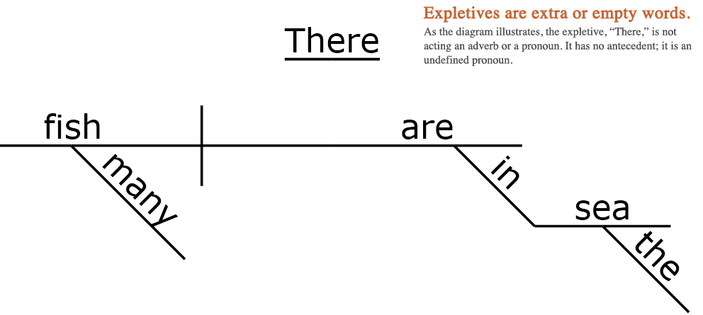 Blog Archives - ltdwrite