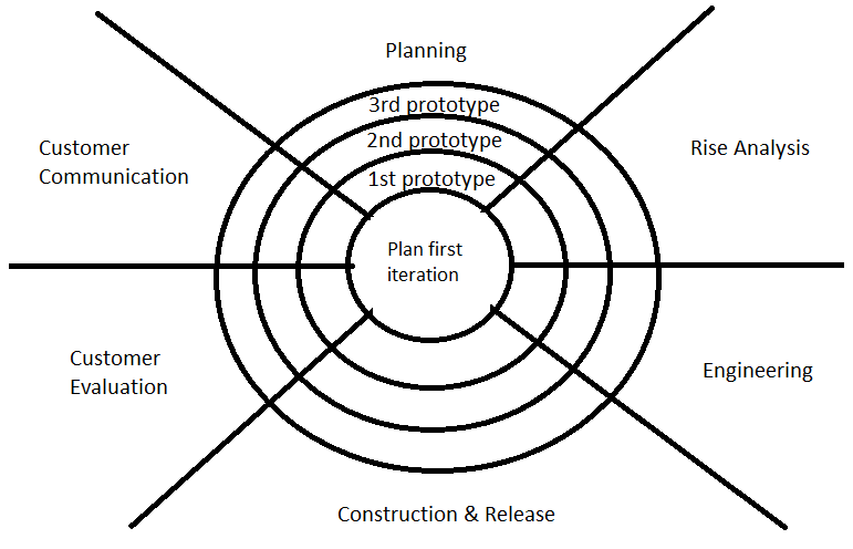 System Development Life Cycle (SDLC) - TechBlogMU