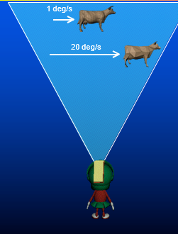[Materi] COMPUTER GAME SCENE GRAPH ~ MUSTHOVA NOOR. A
