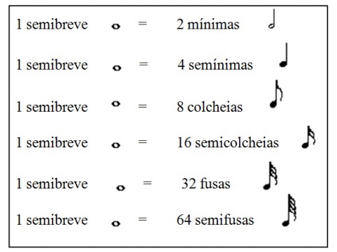 Adrianne Moura: Figuras rítmicas ou valores