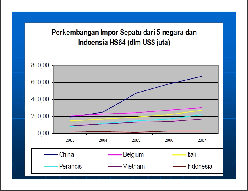 ..Still The One..: Artikel Perkembangan Perdagangan Sepatu Indonesia di ...