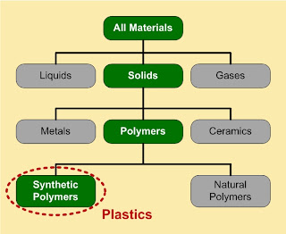 Maybach: 1 - Introduction to Plastic