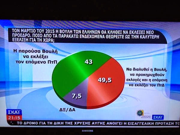 ΑΕΙ ΣΙΧΤΙΡ: ΣΚΑΪ. Εξημέρωση