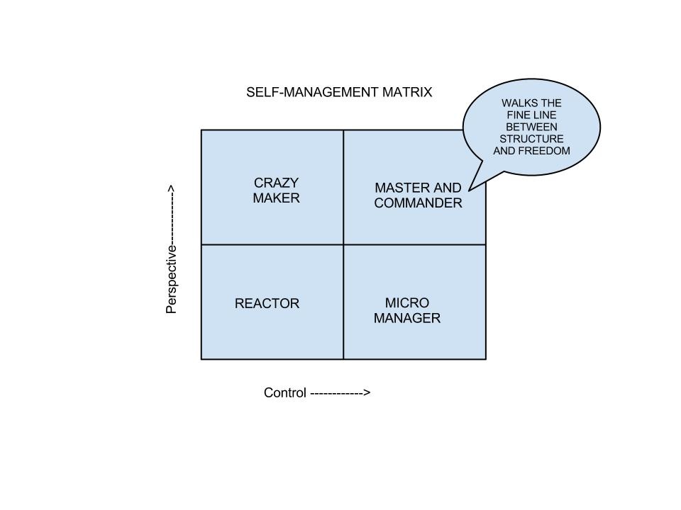 Life as it happens...: Getting things done. Understanding how the mind ...