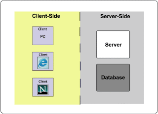 Client-Side e Server-Side - Zona JS - Desenvolvimento e Tecnologia