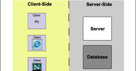 Client-Side e Server-Side - Zona JS - Desenvolvimento e Tecnologia