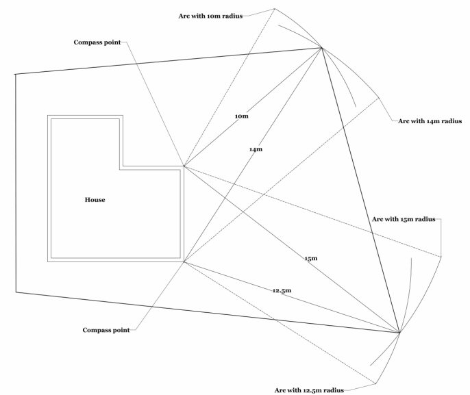 A Life Designing: Garden Design Tips 3 - Triangulation