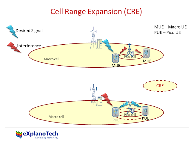 The 3G4G Blog: Cell Range Expansion (CRE)