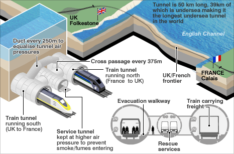 Channel Tunnel | THE WORLD DISCOVERYS INFORMATION